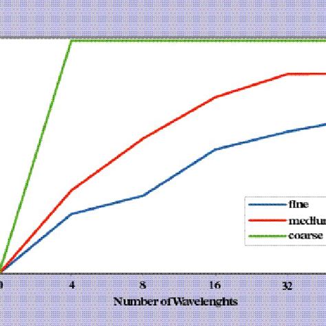 Wavelength Selective Optical Crossconnect Switch Download Scientific