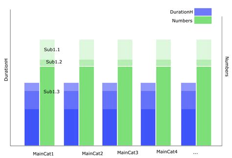 Pandas Plot Of A Stacked And Grouped Bar Chart Stack Overflow