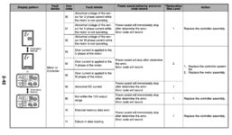 Haibike Yamaha Error Code Then Switch Off Electric Bike Forums