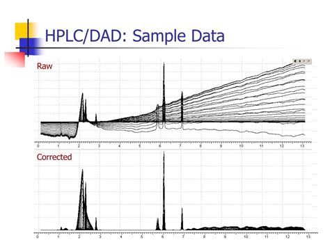 Ppt Interactive Series Baseline Correction Algorithm Powerpoint Presentation Id 5542637
