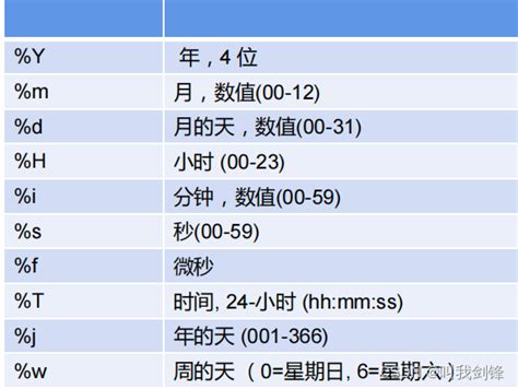mysql数据库基础与sql语言简介 csdn博客