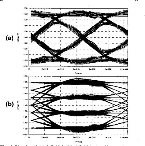 Multidrop Bus Semantic Scholar