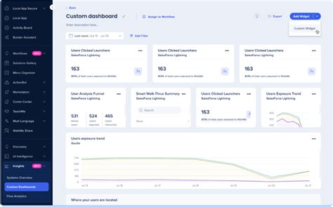 Custom Dashboards Walkme Help Center