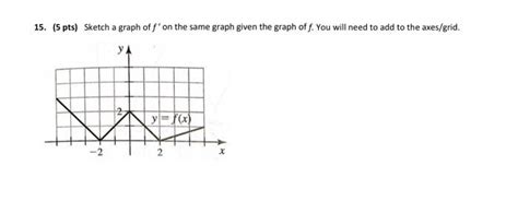 Solved Pts Sketch A Graph Of F Prime On Chegg Com