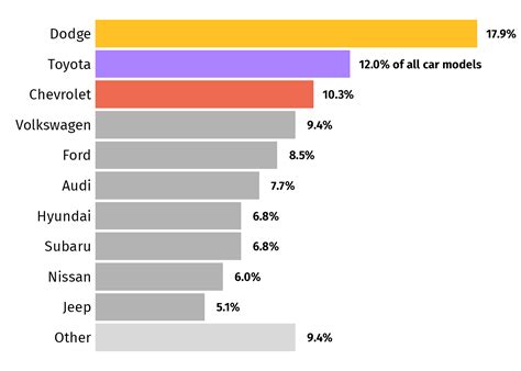 A Quick How To On Labelling Bar Graphs In Ggplot2 Cédric Scherer