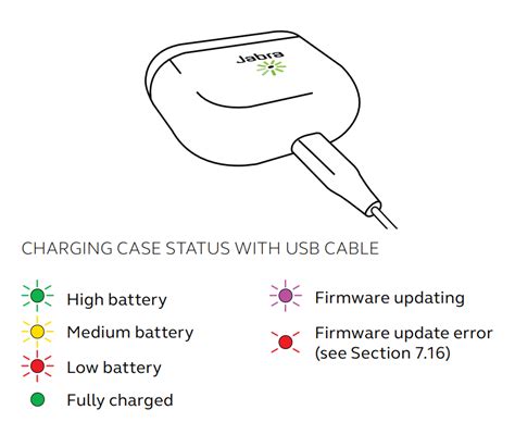 Jabra Elite Active Manual Pairing Charging Guide