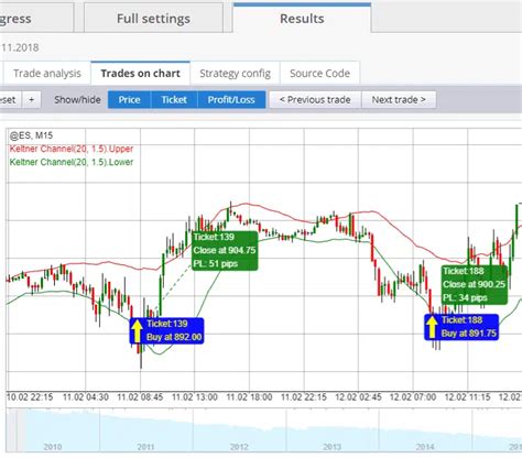 Strategyquant Quant Bot Strategyquant Quant Bot