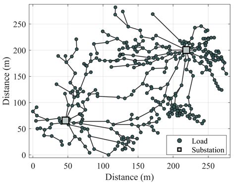 Slime Mold Inspired Distribution Network Initial Solution