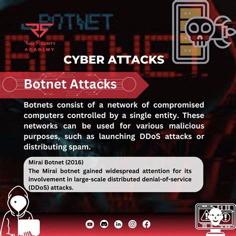 Akash Ms On Linkedin Why Do Hackers Use Botnet🤔 Botnets Can Be Used To Perform Distributed
