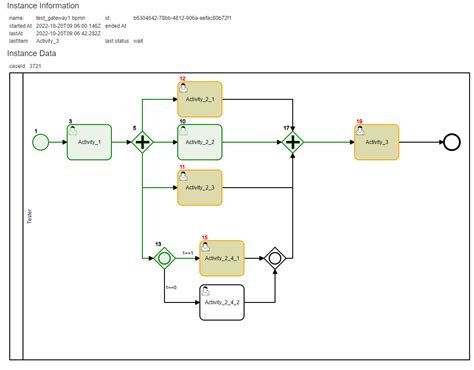 Gateway Parallel And Inclusive Converge Error · Issue 71 · Bpmnserver
