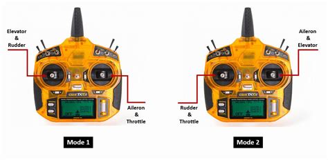 Exploring The Types Of Rc Controllers A Comprehensive Guide