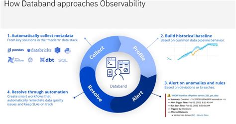 Databand Alpharithm Technologies