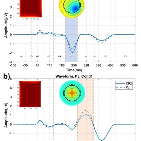 Consensus Clustering And Time Window Determination Result In The Real