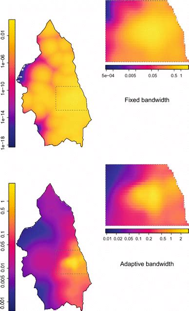fixed bandwidth top and adaptive bandwidth bottom kernel estimates