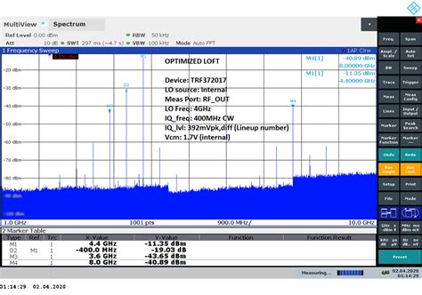 Trf372017evm Carrier Leakage Optimization Rf And Microwave Forum Rf And Microwave Ti E2e