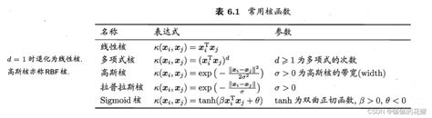 机器学习之支持向量机（svm）原理详解、公式推导（手推）、面试问题、简单实例（sklearn调包） sklearn svm csdn博客