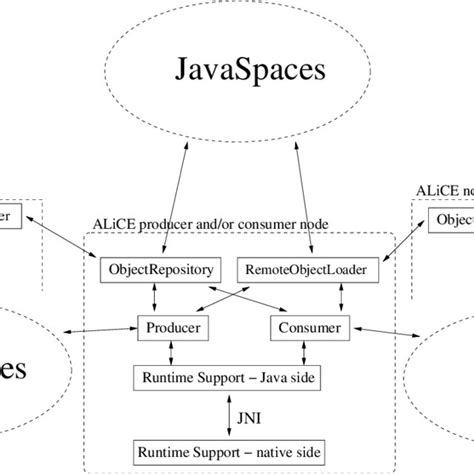 1 A Non Java Applications Enabled Alice Node Download Scientific
