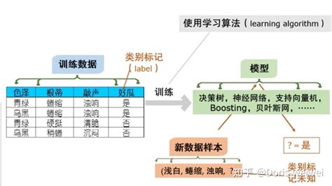 Task01：第1章 绪论 第2章 模型评估与选择 知乎