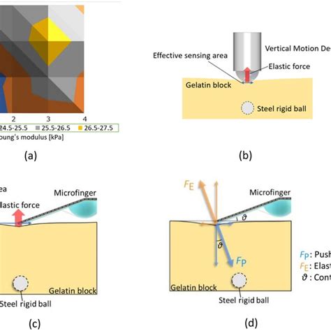 multipoint touch sensing based on bending push in motion compared to download scientific