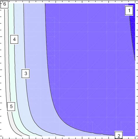 A Contour Plot Of R T As A Function Of N And A 1 The Horizontal Axis Download Scientific