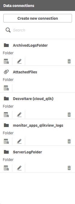 Solved Data Connection Not Visible For A User With Access Qlik