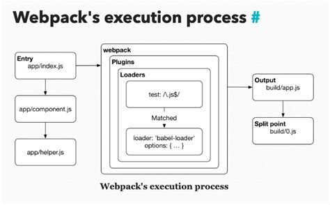 Webpack
