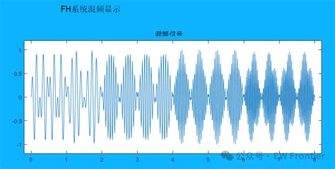 跳频通信系统全流程仿真【附matlab代码】跳频 Matlab 解码 Csdn博客