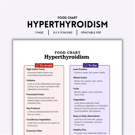 Hyperthyroidism Hyperthyroidism Diet Food Chart Food List What To What What No To Eat