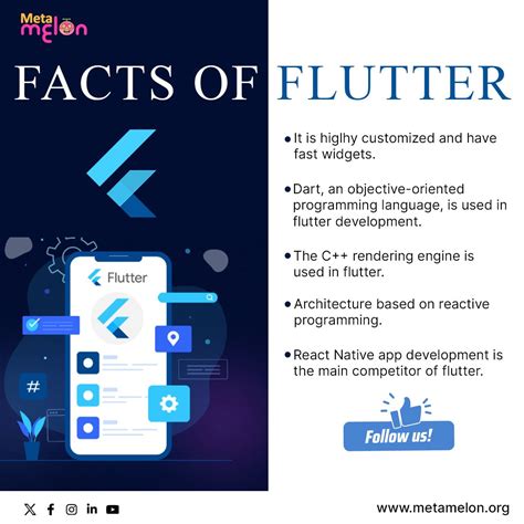 Flutter Is The Premier Open Source Mobile Ui Framework Developed By