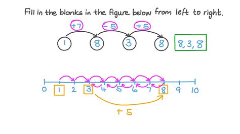 Question Video Addition And Subtraction Of Numbers Up To 9 Nagwa