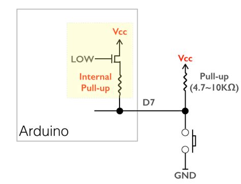 기술 여행자 ArsViator 아두이노의 pinMode 에서 INPUT과 INPUT PULLUP의 차이