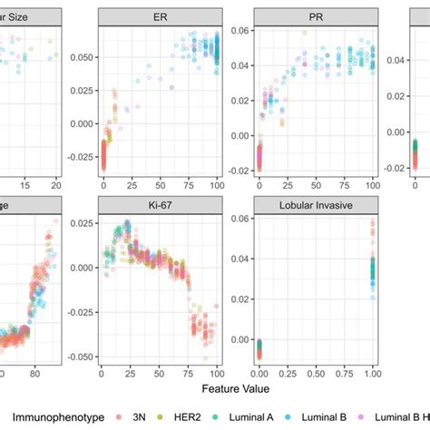 Dependency Plot For Shapley Values Nst Criteria Group Download