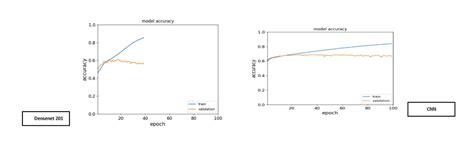 github eyalazrad emotion detection system