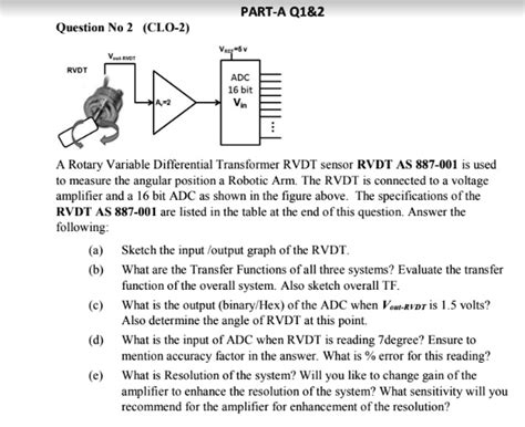 Solved Question No 2 Clo 2 Rvdt Adc 16 Bit Vin A Rotary Variable