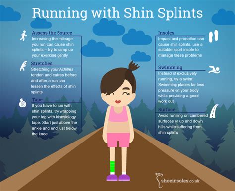 Running With Shin Splints Infographic ShoeInsoles Co Uk