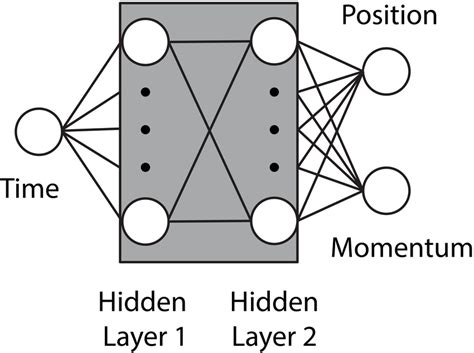 schematic of a hamiltonian neural network download scientific diagram