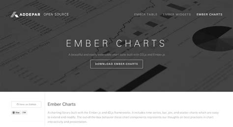 Best Javascript Data Visualization Libraries For Developers Code Geekz