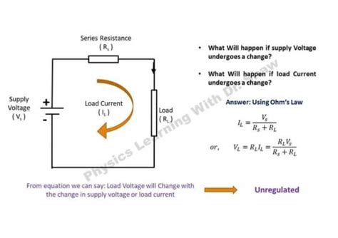 Solution Notes On Regulated Power Supply Load Regulation And Line