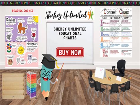 Simile And Metaphor Anchor Chart Ela Classroom Poster Figurative