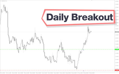 Daily Breakout Mt4 Indicator Download For Free Mt4collection