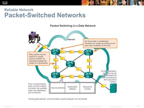 Ccna 1 Routing And Switching V50 Chapter 1 Pptx
