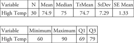 AP Statistics Practice Test 14 Crackap Com