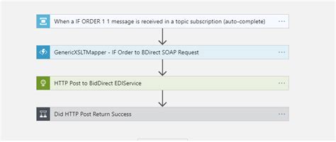 Azure Logic Apps A Custom Tracking Id Service Bus Triggers