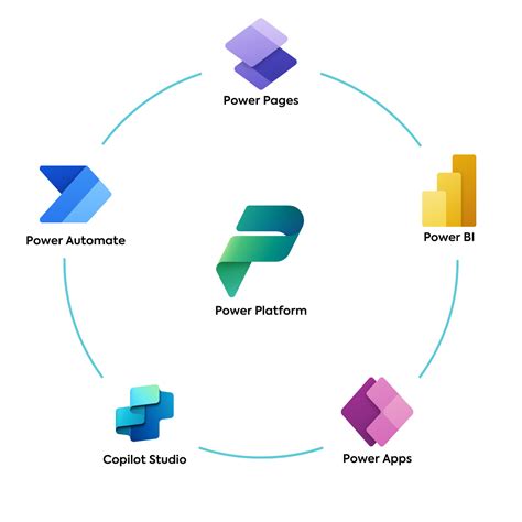 Microsoft Power Platform Easi