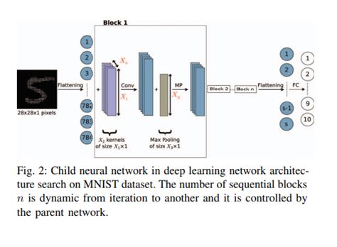 AutoDLCon An Approach For Controlling The Automated Tuning For Deep Learning Networks