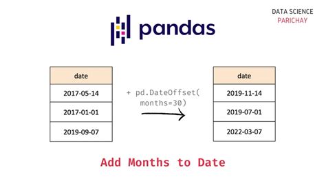 Pandas Add Months To Date Data Science Parichay