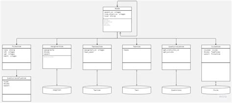 File UML Diagram Nodes Expertiza Wiki