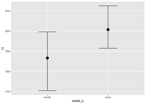 12 Bayesian Gams Advanced Quantitative Methods For Linguistic Data