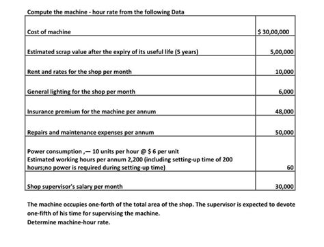 Solved Compute The Machine Hour Rate From The Following Chegg Com