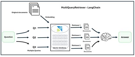 Fastapi Llamaindex Qdrant Ollama 기반 검색 시스템 구축 Genspark